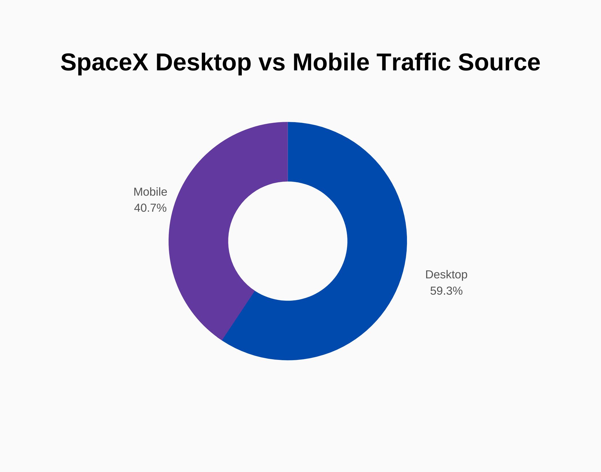 SpaceX Launches and Growth Statistics 2024 - SignHouse